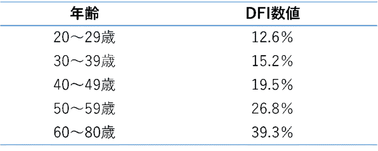 DFI(DNA Fragmentation Index)検査について | メディカルパークみなとみらい（旧：メディカルパーク横浜）
